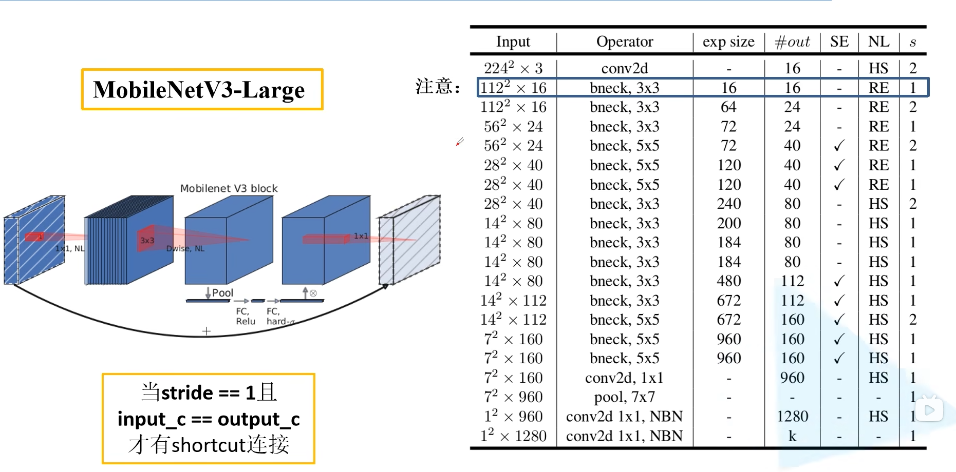 8 MobileNetv3 | 奔跑的IC
